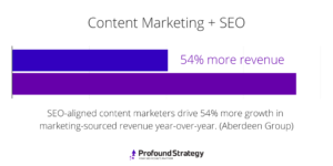 77 Traits of Quality, SEO Content [PDF] - Profound Strategy