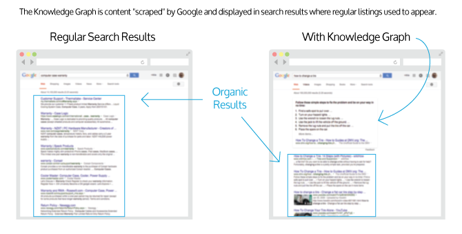 Ebook: Marketing with Google's Knowledge Graph - Profound Strategy