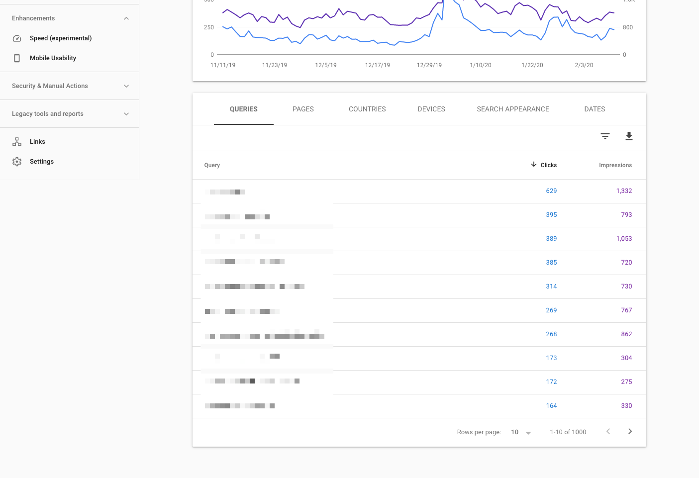 How to Decode ‘Not Provided’ Keywords - Profound Strategy